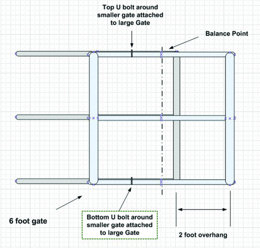DIY Adjustable Livestock Gate - Grit